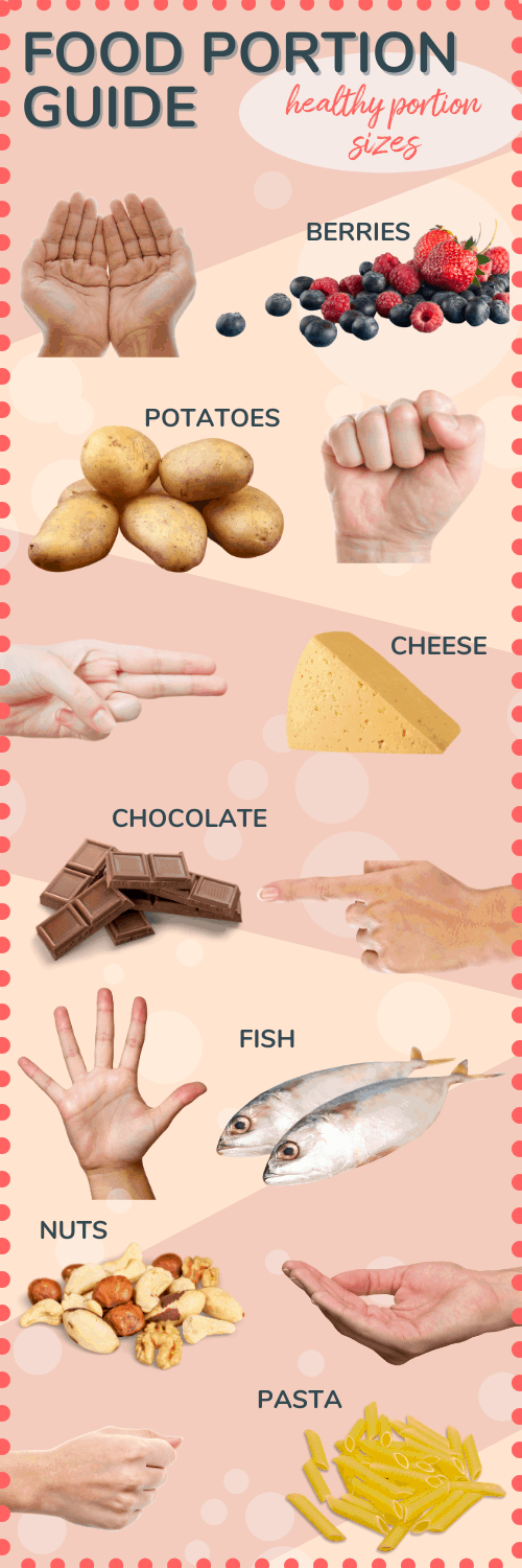 Portion Control Size Guide Portion Control Size Guide